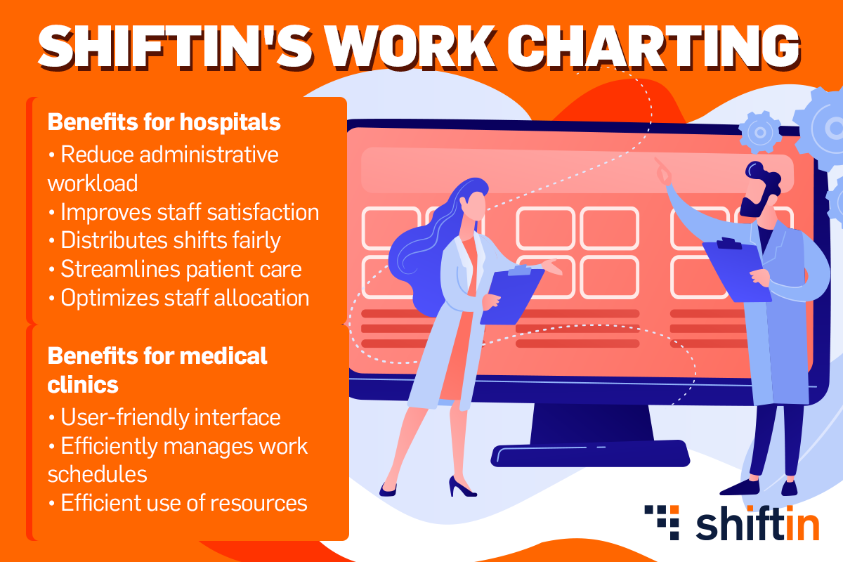 The digital shift: Evolution of the work chart for hospitals and private clinics - shiftin