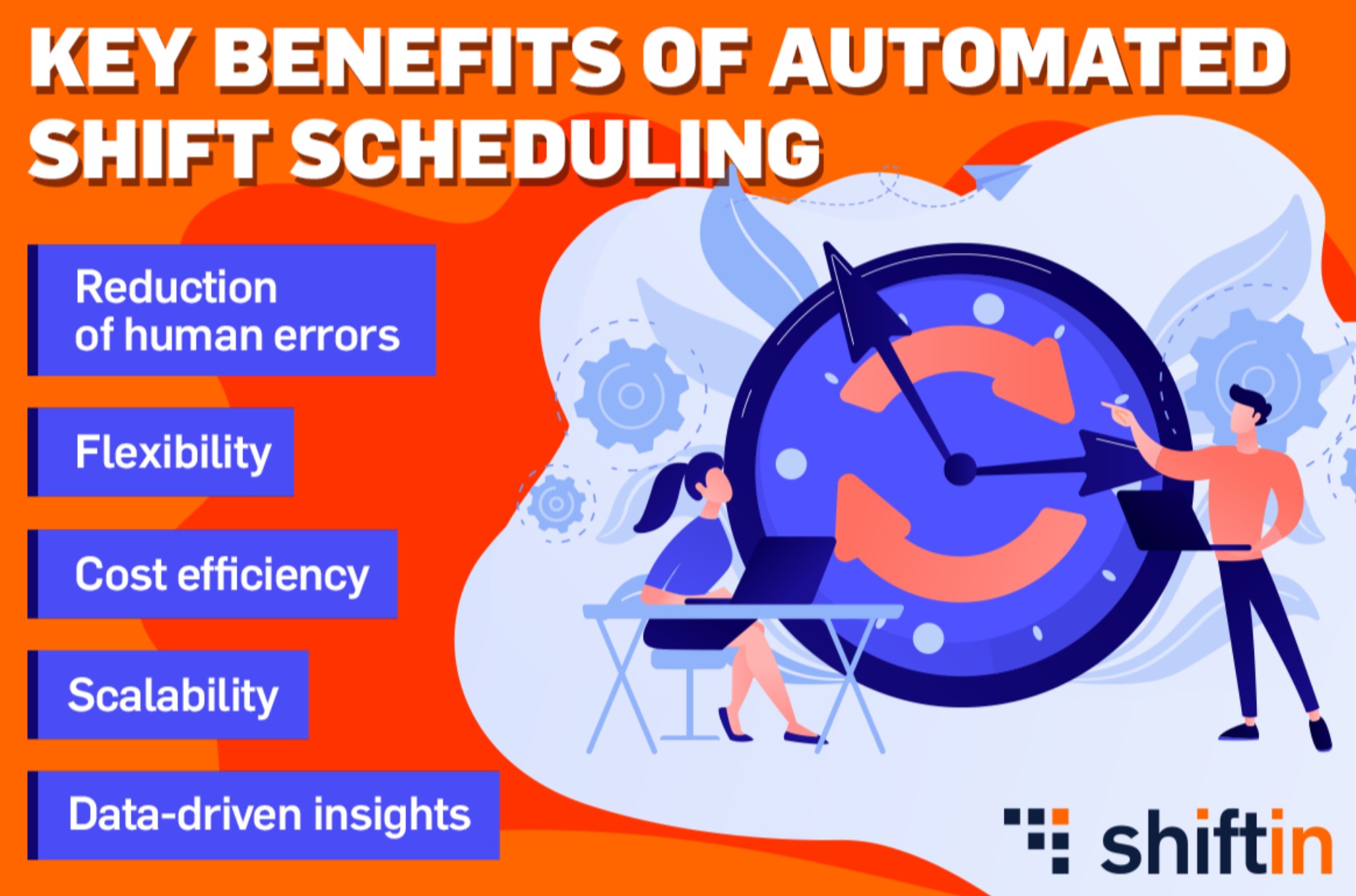 Manual vs. automated scheduling. Why shift automation software is the ...